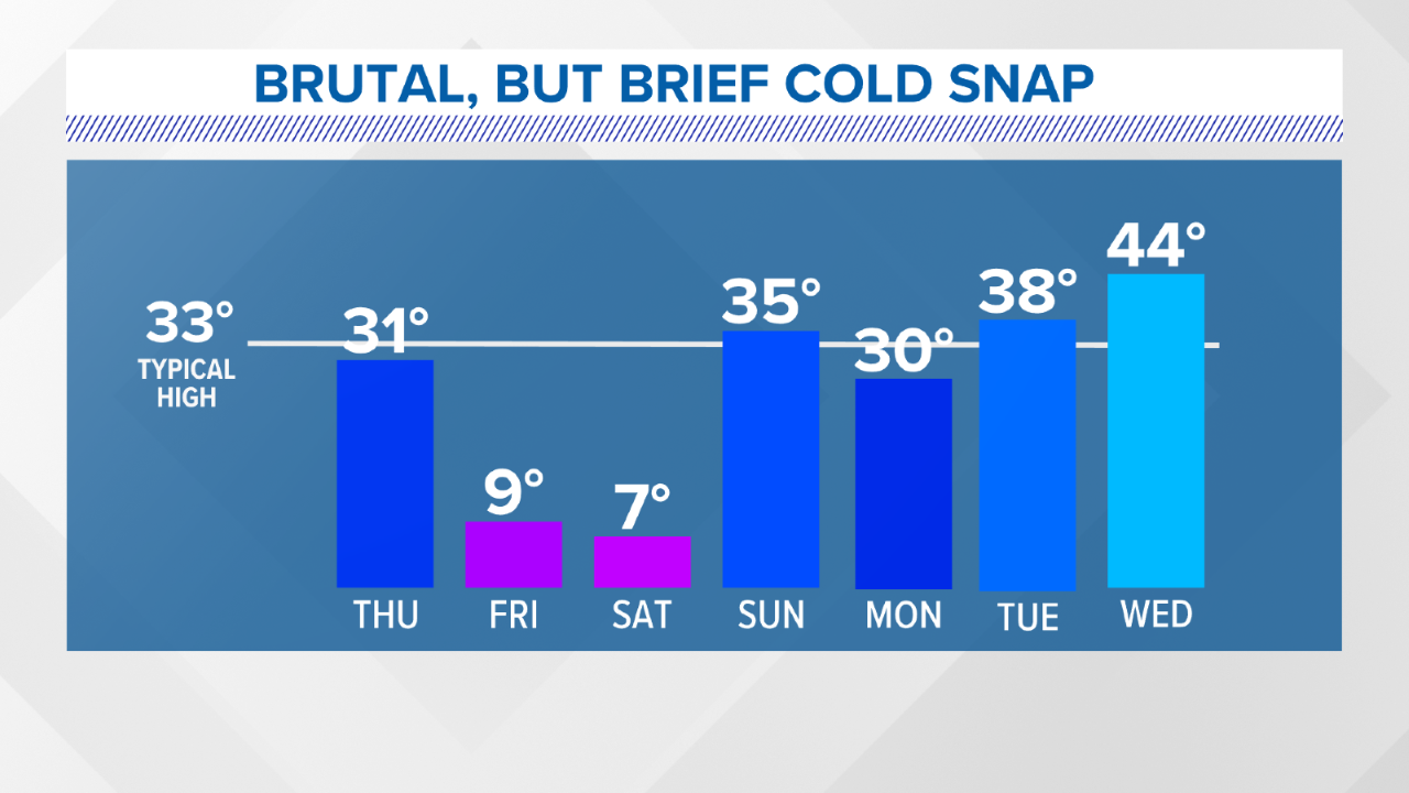 Dangerous cold snap coming to Maine